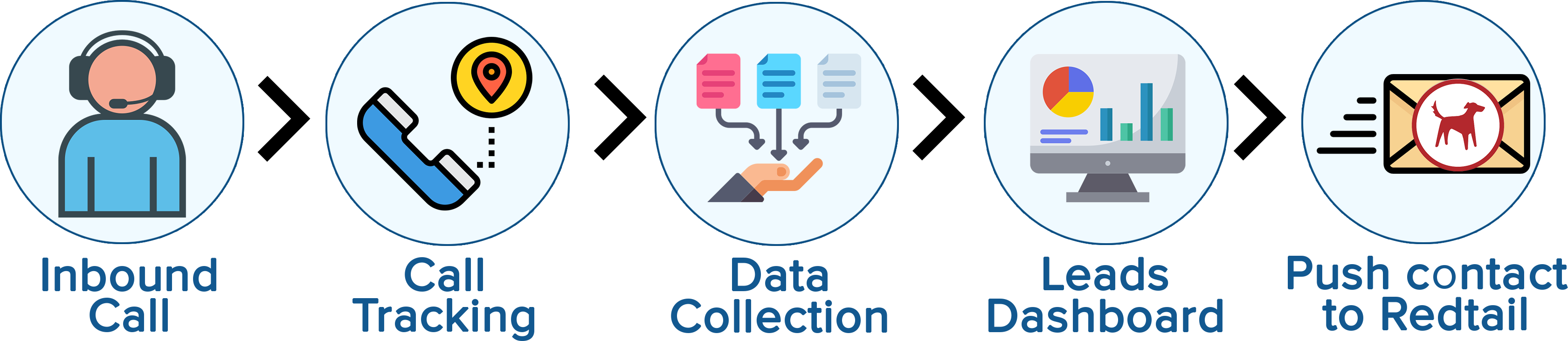 Track Redtail Calls with LeadCenter's Reporting